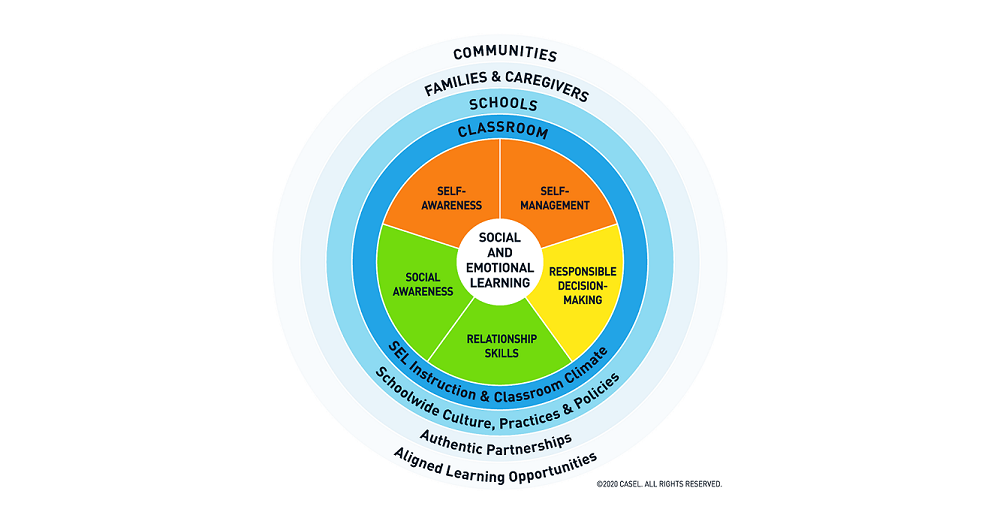 Social and Emotional Learning & STEM in the 21st Century Classroom