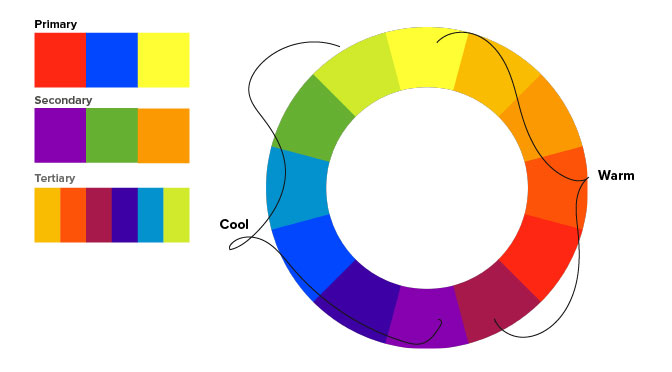 How to Use Color Theory In Digital Signage Design