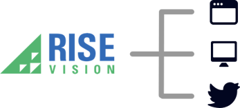 How Rise Vision Works | RiseVision.com