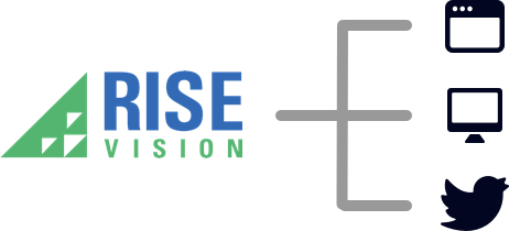 How Rise Vision Works | RiseVision.com