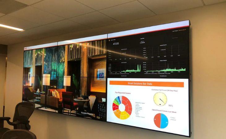 How Does Digital Signage Enhance Business Intelligence? | Rise Vision