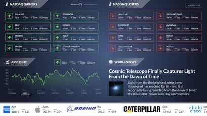 It's Time To Upgrade Your Rise Vision Marketwall