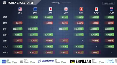 It's Time To Upgrade Your Rise Vision Marketwall