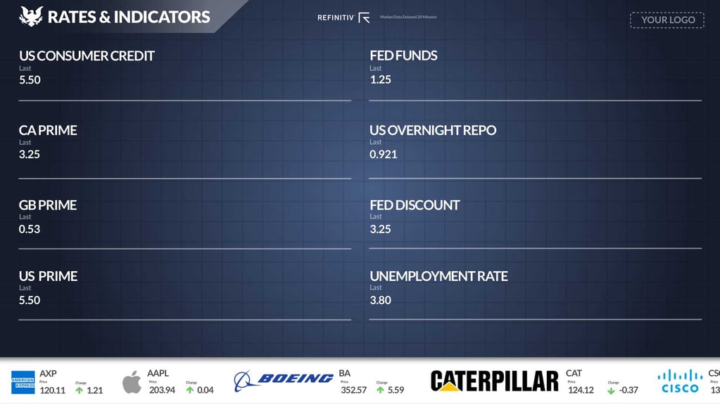 It's Time To Upgrade Your Rise Vision Marketwall