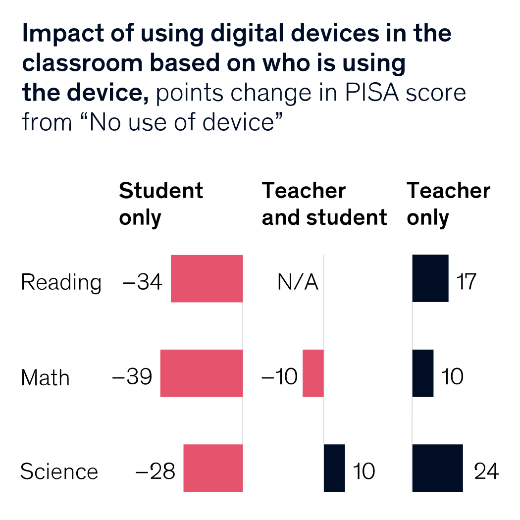 Why Technology is Important in Education