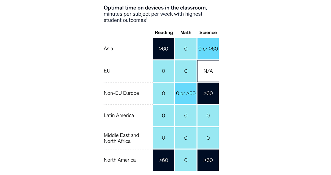 Why Technology is Important in Education
