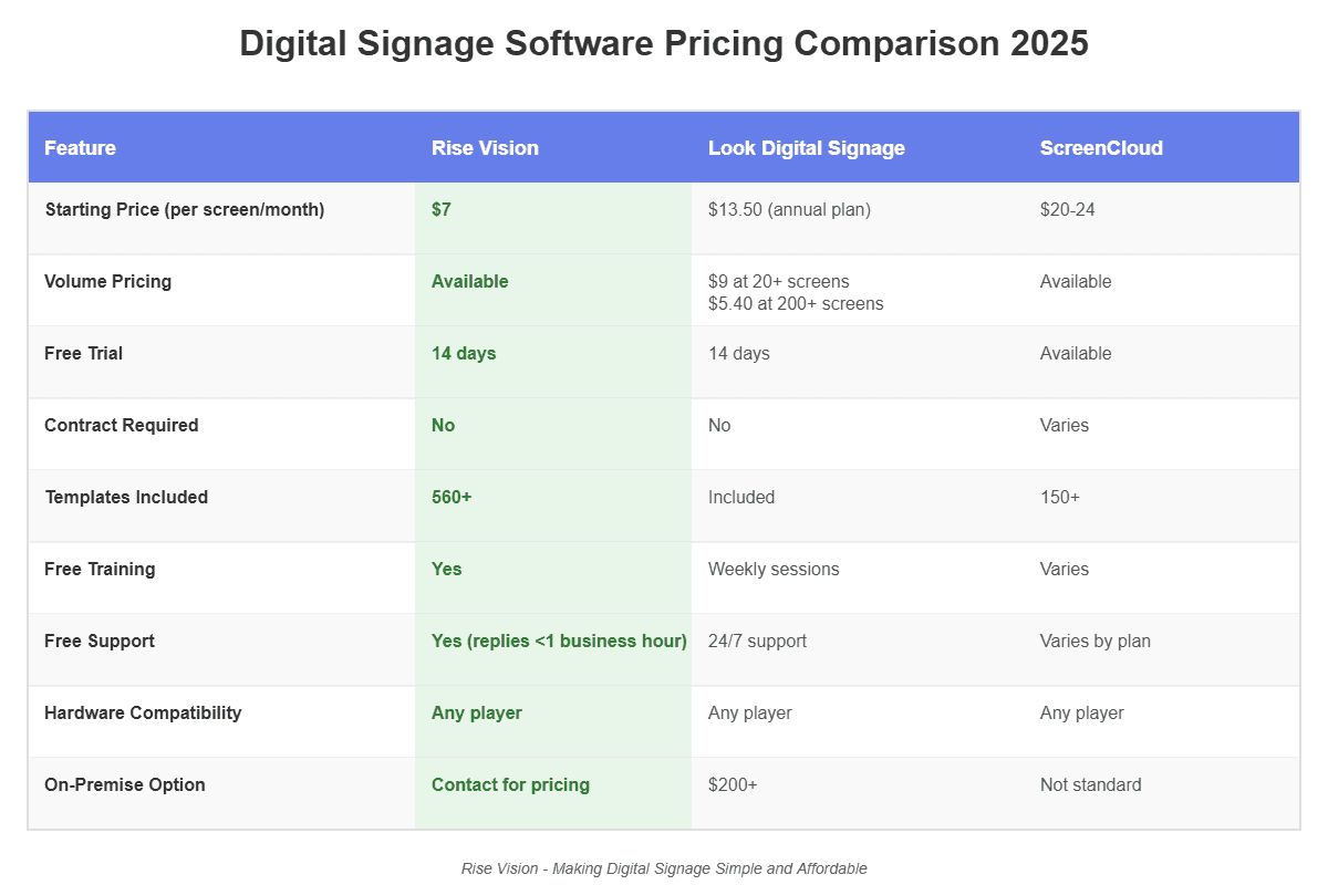 How Much Does Digital Signage Cost in 2025?